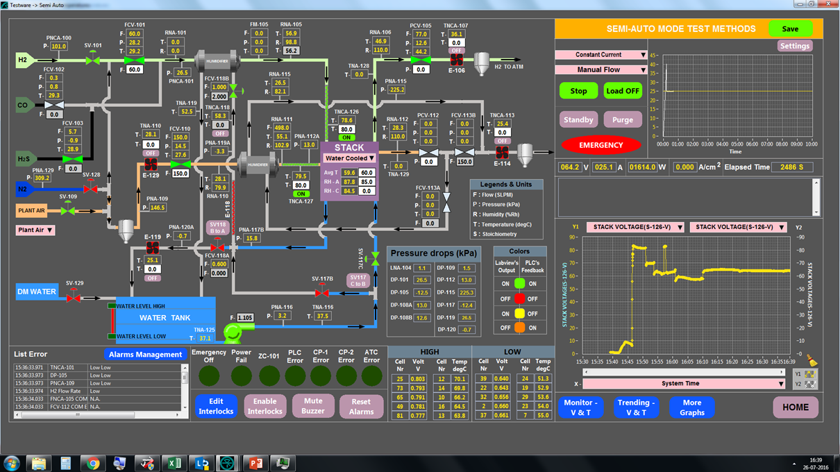 LabVIEW based System Integrators - SVI India